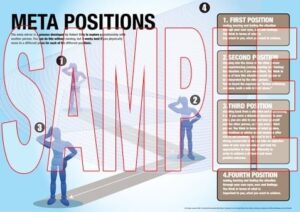 Meta Positions | UK NLP Training Courses and Resources Centre