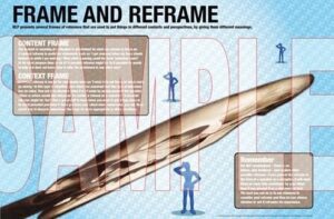 Frame and Reframe | UK NLP Training Courses and Resources Centre